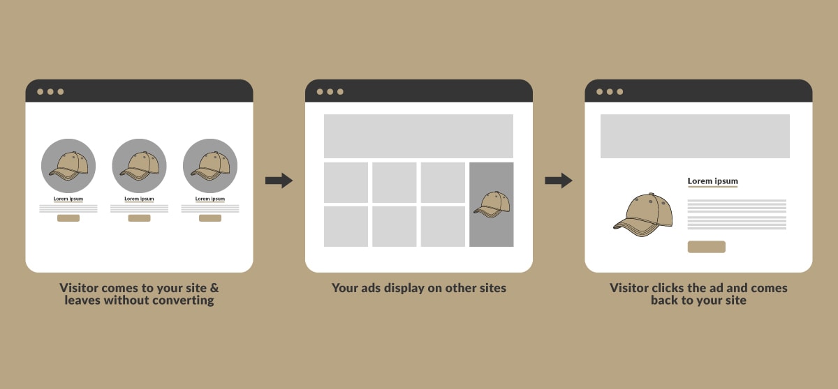 Facebook Retargeting Ads: How to Bring Back Lost Customers - AJ Graphics